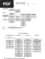 Event Management SOP | Gratuity | Drink