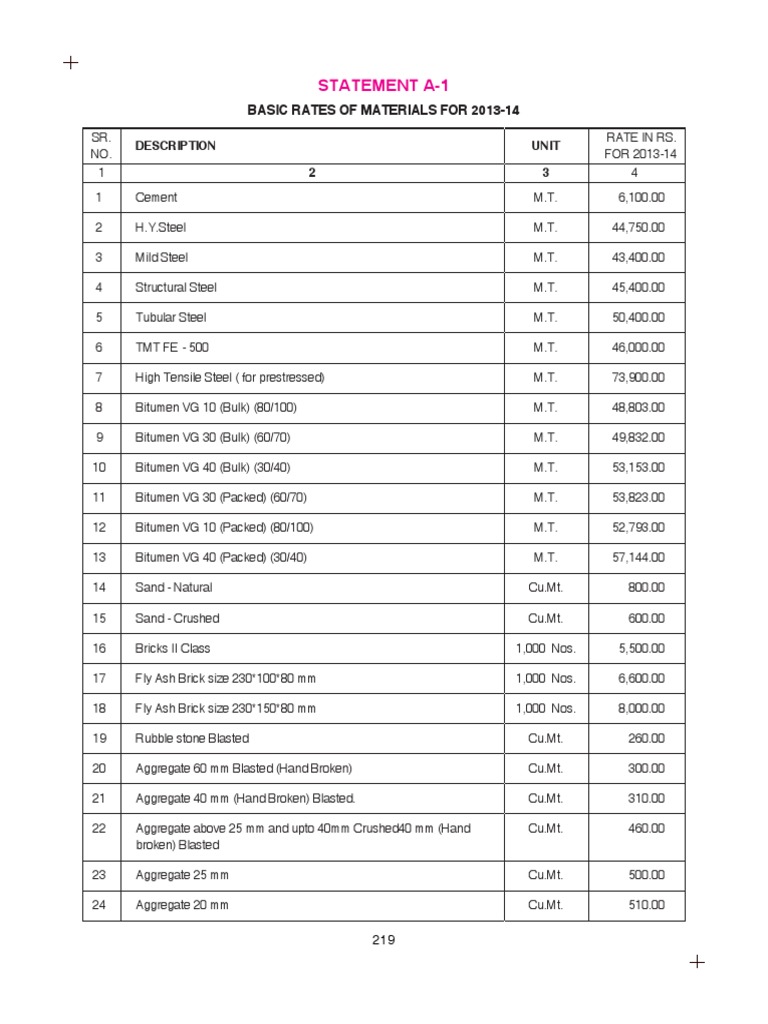 Material List | PDF | Paint | Masonry