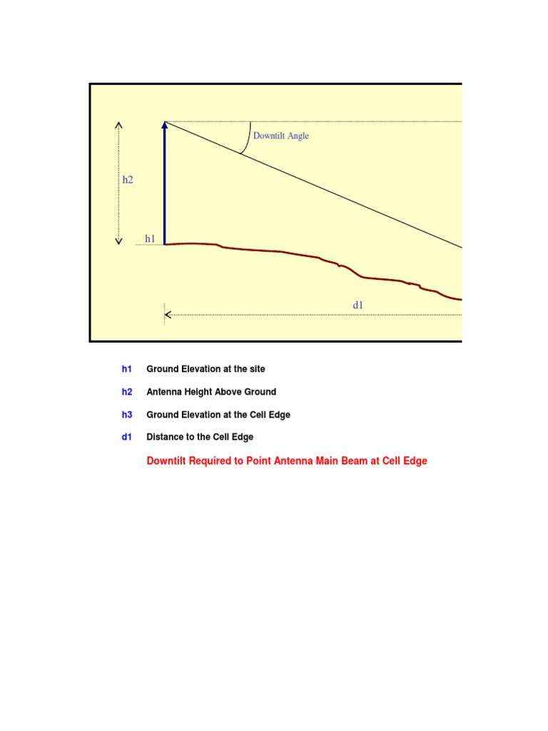 Downtilt Angle: Downtilt Required To Point Antenna Main Beam at Cell ...