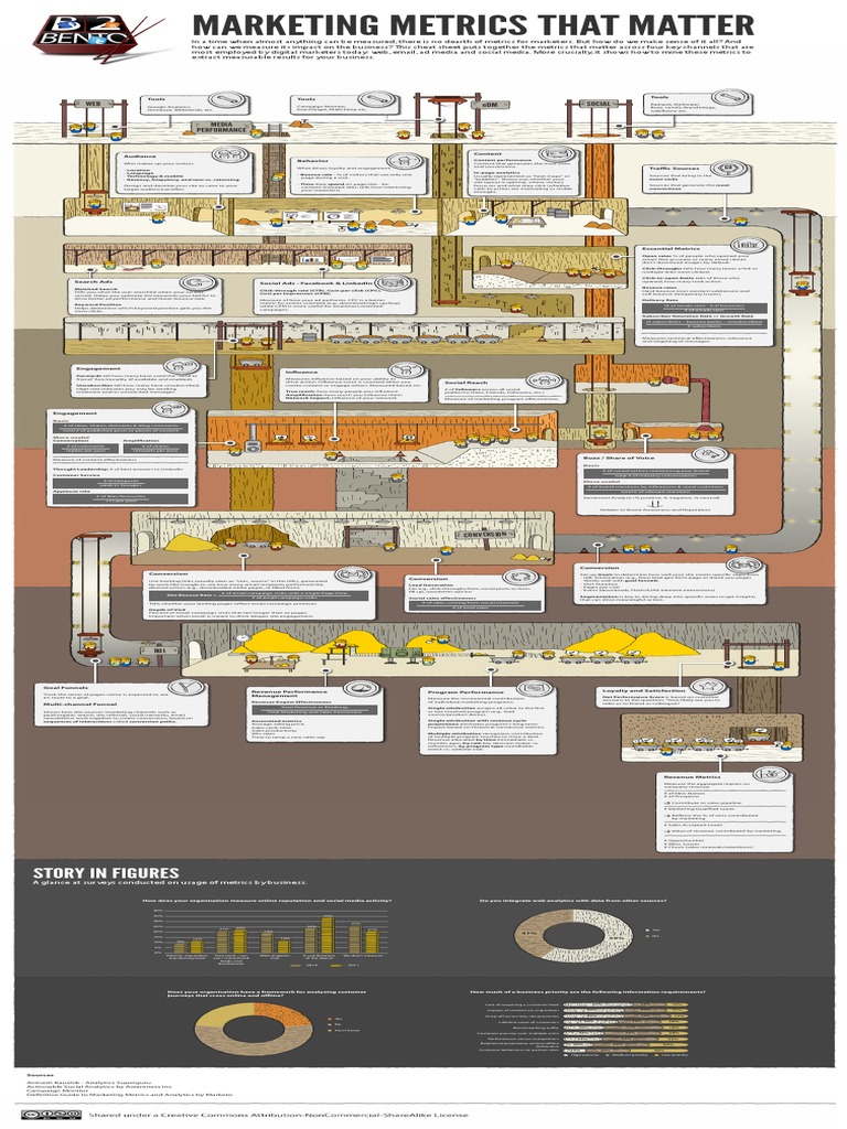 Essential B2B Marketing Metrics Guide | PDF | Search Engine ...