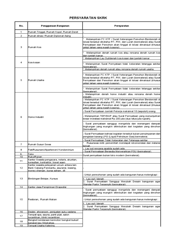 Syarat Imb Surabaya | PDF