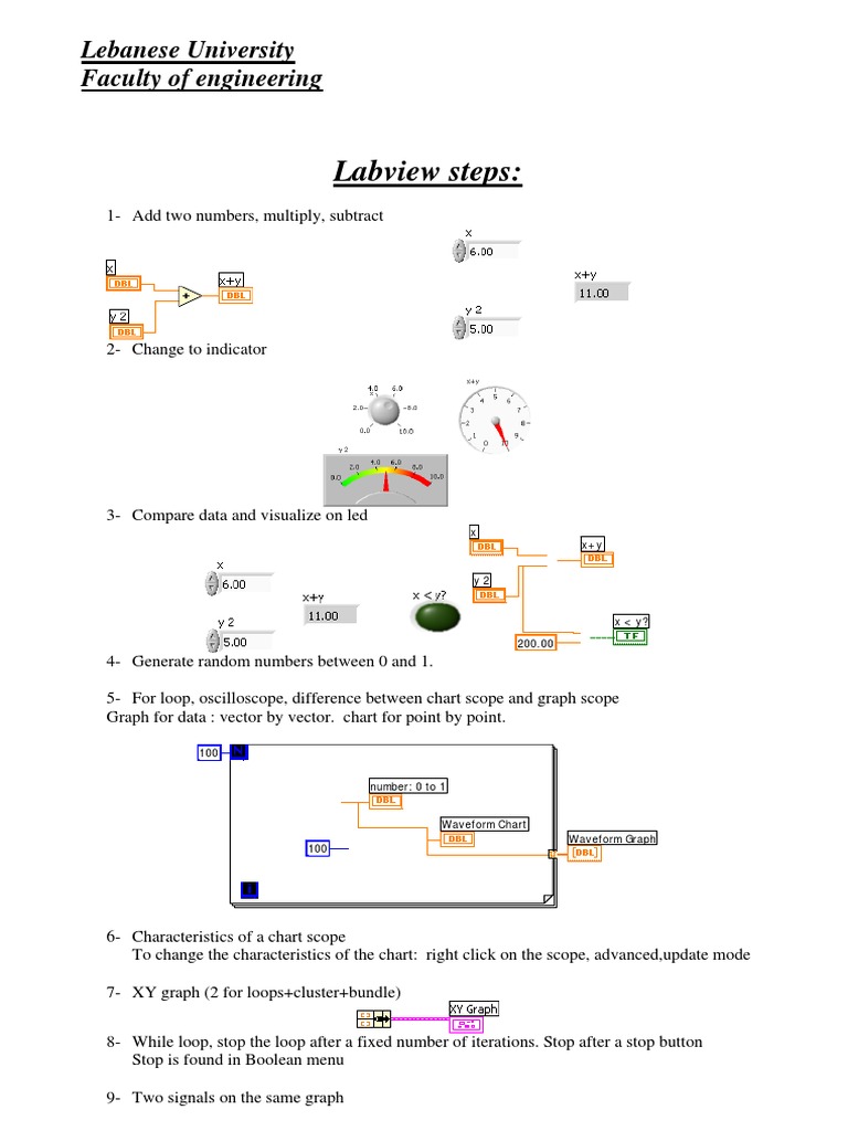 Labview Steps:: Lebanese University Faculty of Engineering | PDF ...
