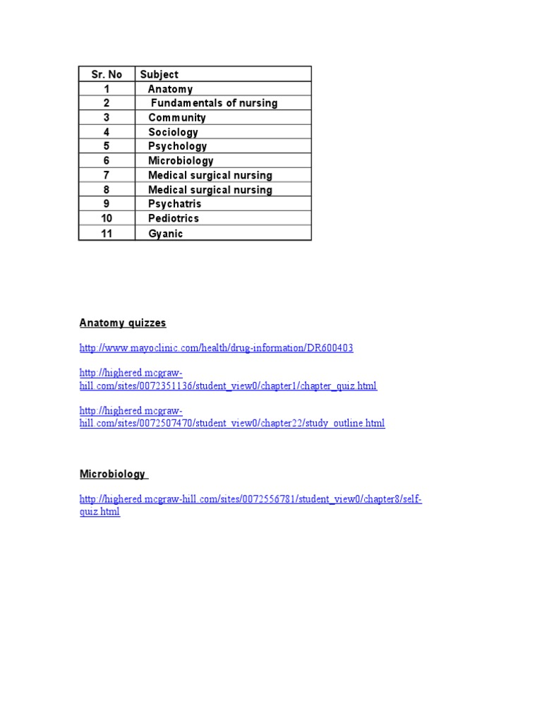 MSC Nursing Syllabus | PDF