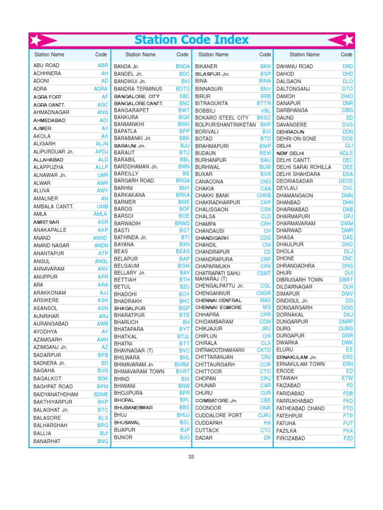 Indian Railway Station Code Index | PDF | Transport