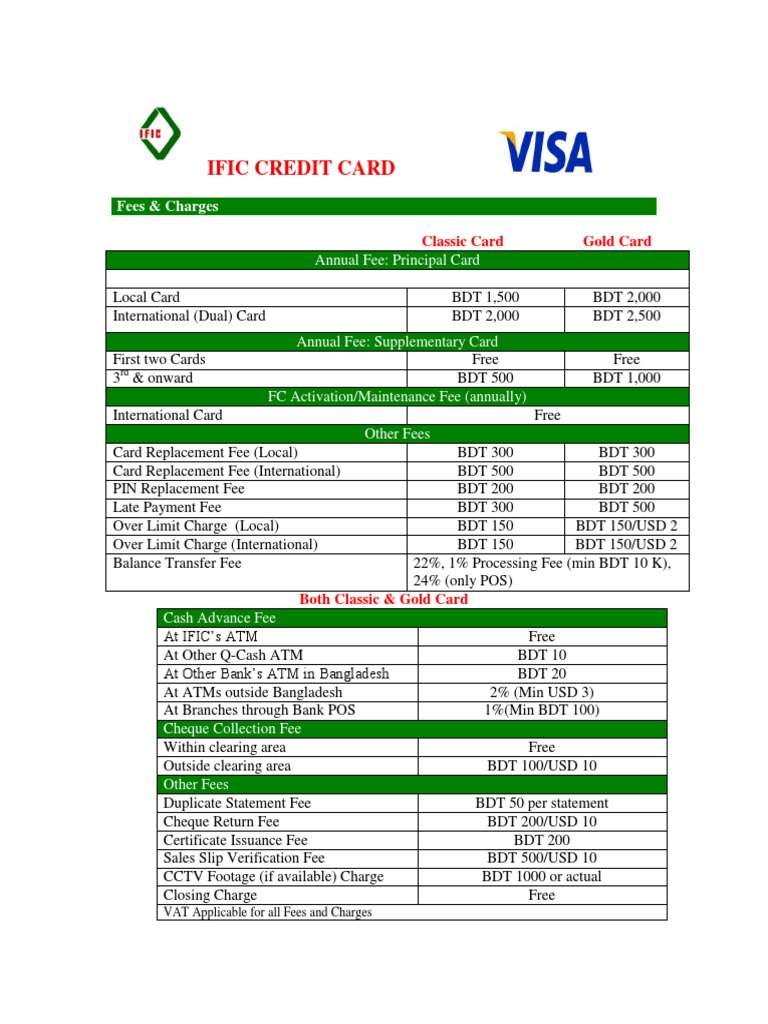 Schedule of Charges Credit Card | PDF | Fee | Credit Card