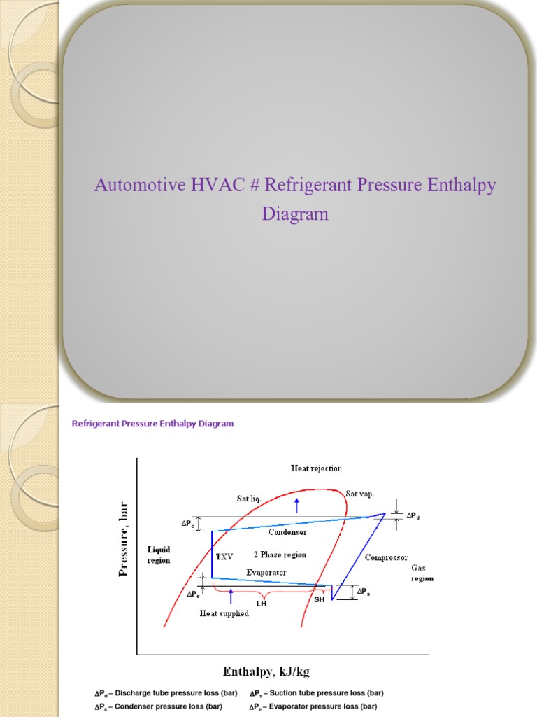 Refrigerant Pressure Enthalpy Diagram | PDF | Technology & Engineering