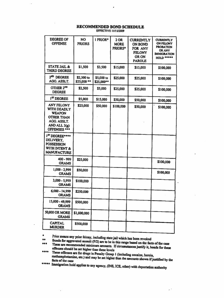 Dallas County Bond Schedule | PDF | Bail | Felony