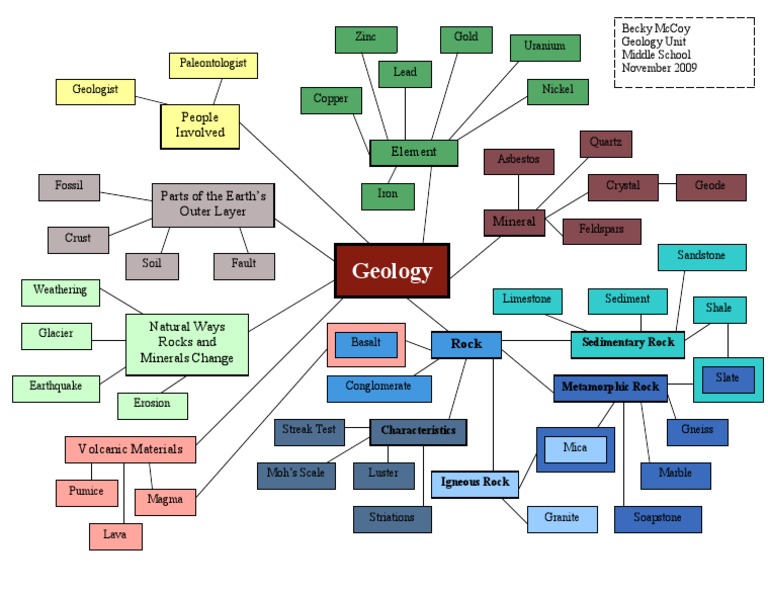 Middle School Geology Unit Concept Map | Rock (Geology) | Geology