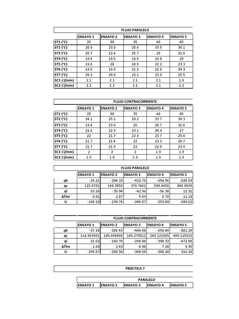 Tablas de Datos F Lok Termo | PDF