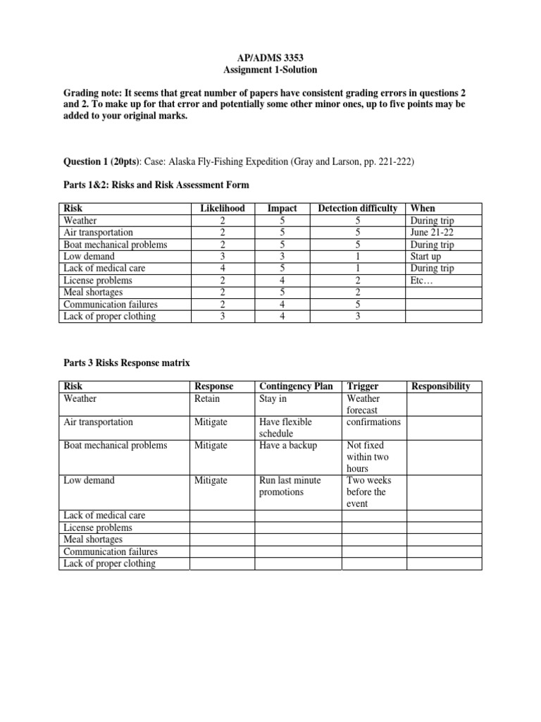 Assignment 1 Solution | PDF | Risk | Business Assignment 1 Solution | PDF | Risk | Business