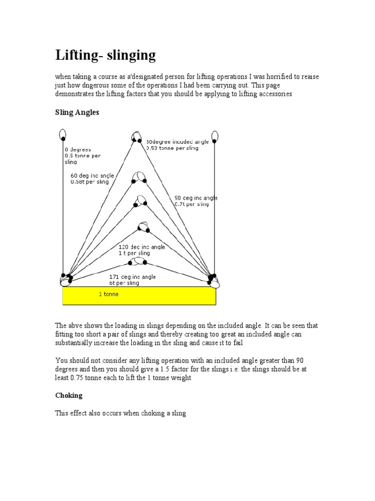 Lifting Sling Inspection Criteria | PDF | Wear | Rope