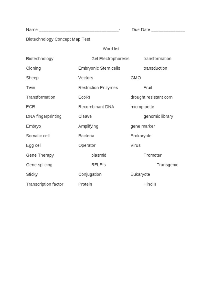 Biotechnology Concept Map Test | PDF | Cloning | Transformation (Genetics)