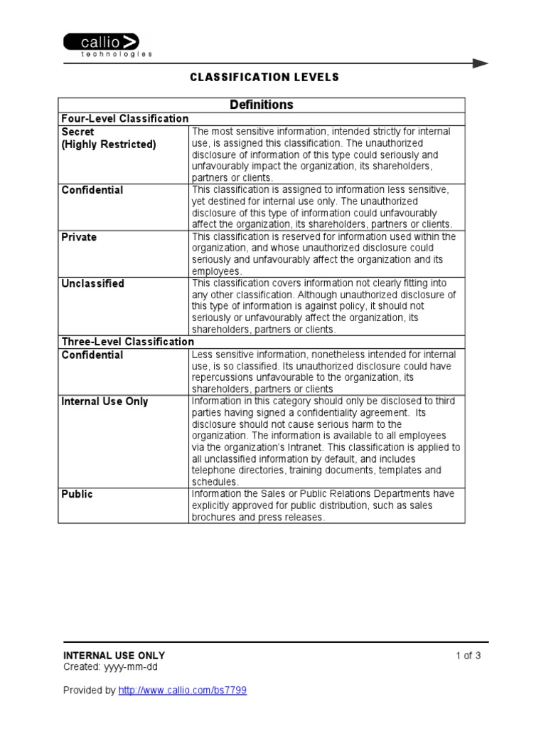 Definitions: Four-Level Classification Secret (Highly Restricted) | PDF ...