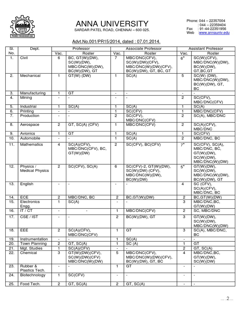 Anna University Pdf Computer Science Electronic Engineering