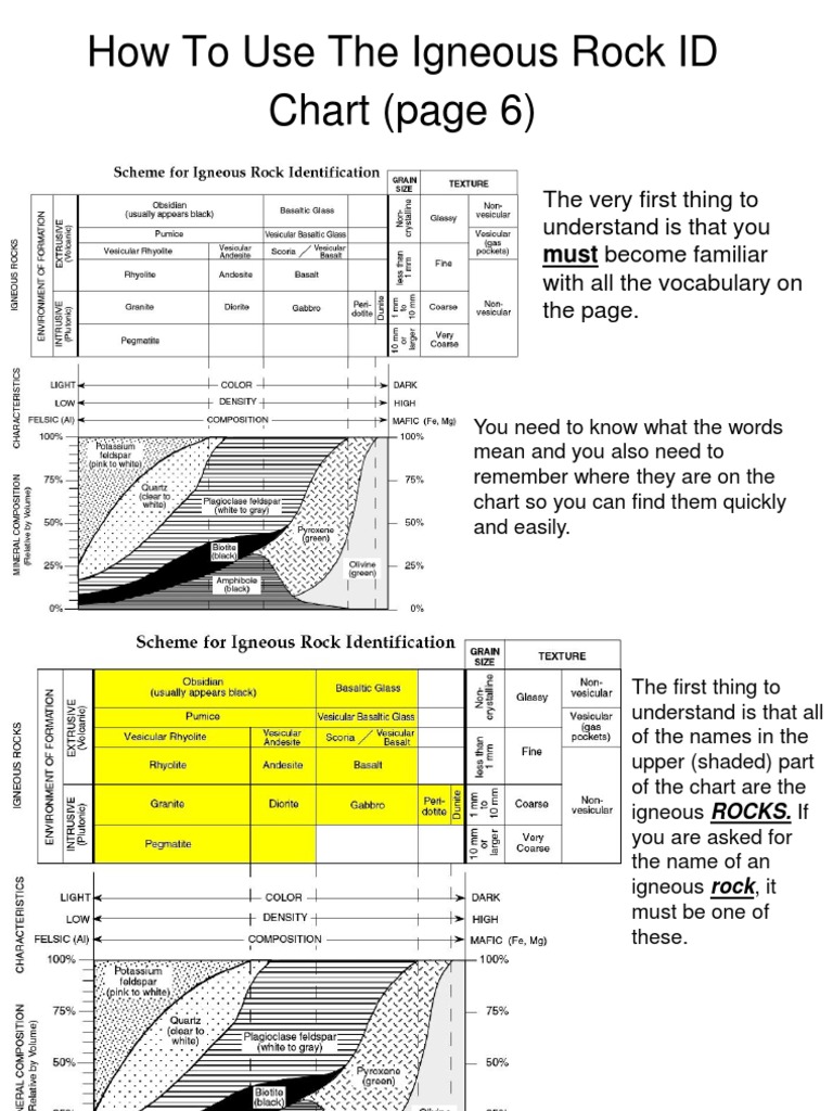 Igneous Rock Identification Guide | PDF | Igneous Rock | Rock (Geology)
