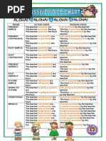 Passive Voice Chart | PDF | Perfect (Grammar) | Rules