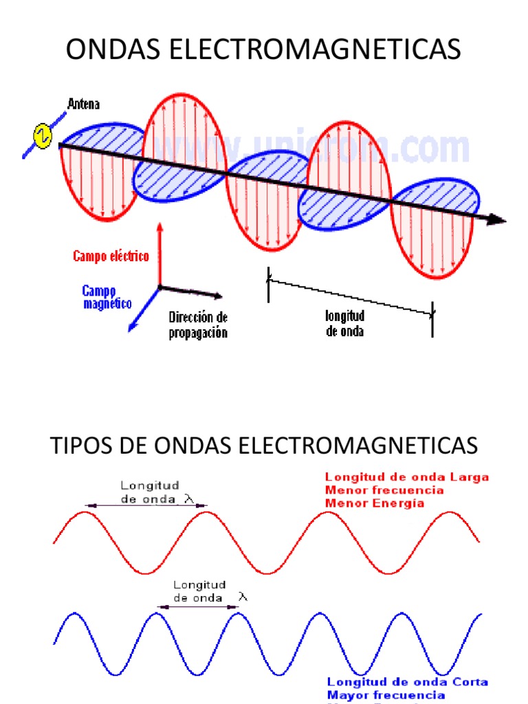 Ondas Electromagneticas | PDF | Rayo gamma | Radiación ionizante