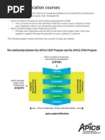 APICS CPIM Self-Study Resources: CPIM Exam Content Manual | PDF ...