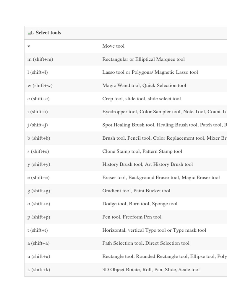Photoshop Keyboard Shortcuts Guide: An Extensive List of Tools ...