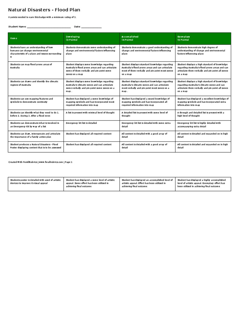 Flood Preparedness Rubric Criteria | PDF | Map | Flood