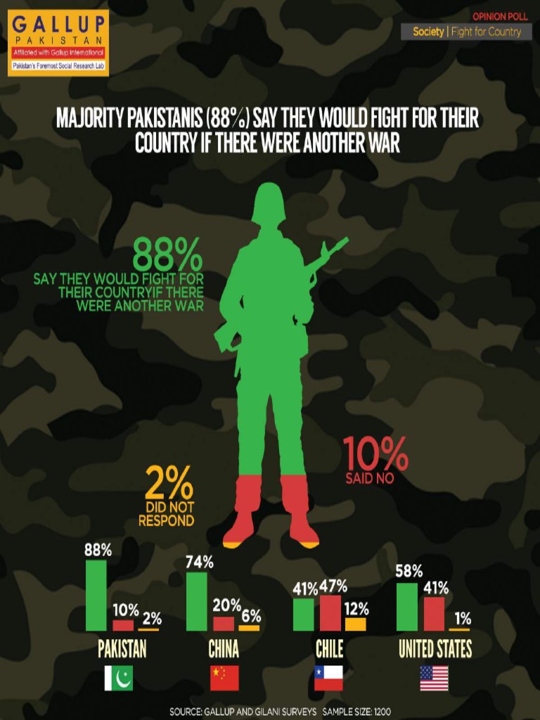 Gallup Survey | PDF | Gallup (Company) | Pakistan