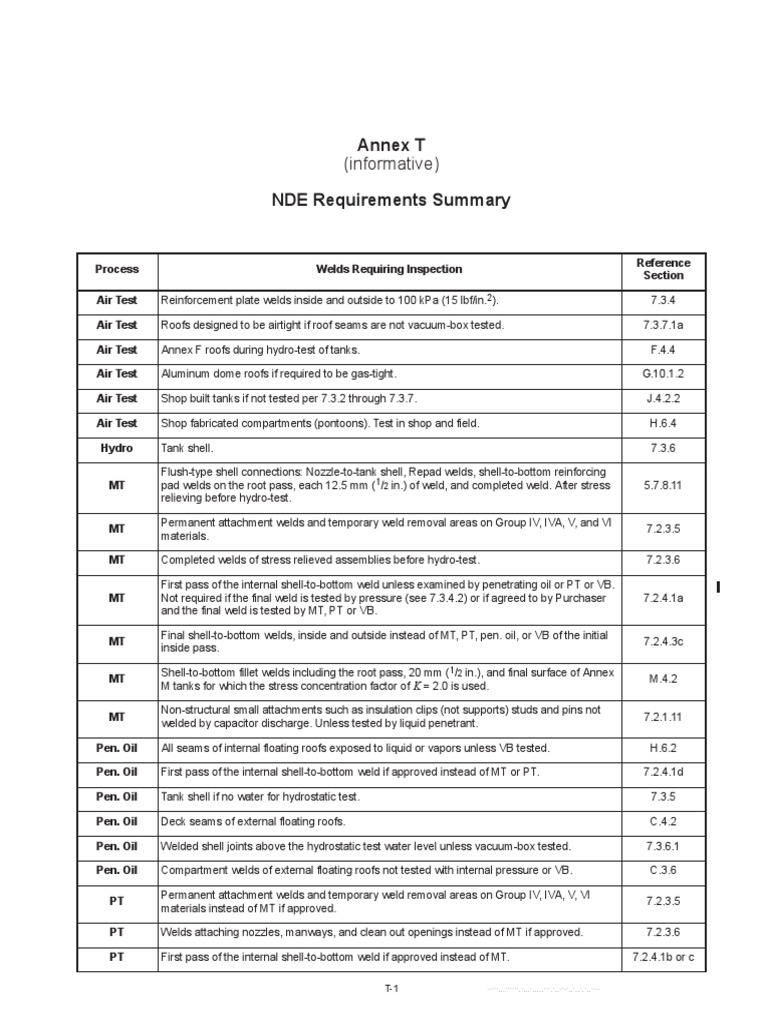 api-650-12th-edition-2013-ndt-requirement-pdf-welding-construction
