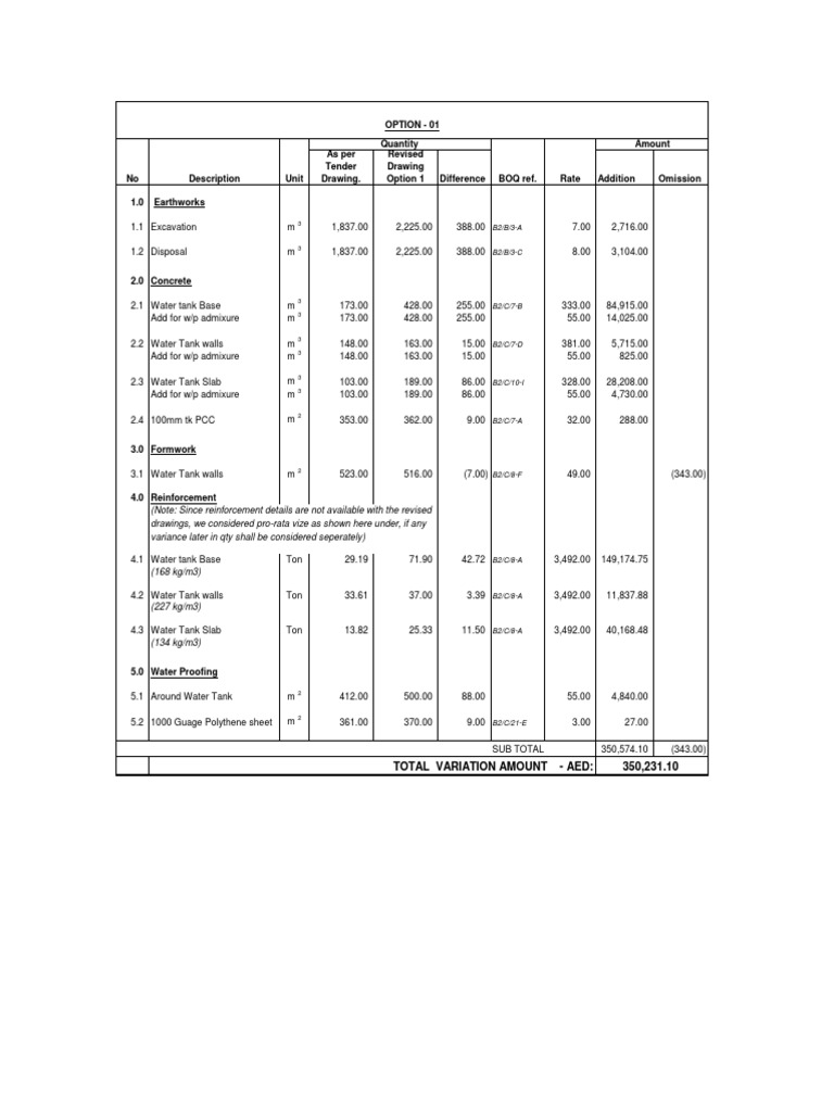 Water Tank Boq - Option 1 To 3 | PDF | Building Technology | Architectural Design