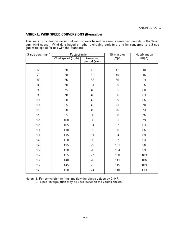 Wind Speed Conversion_eia Tia 222 g