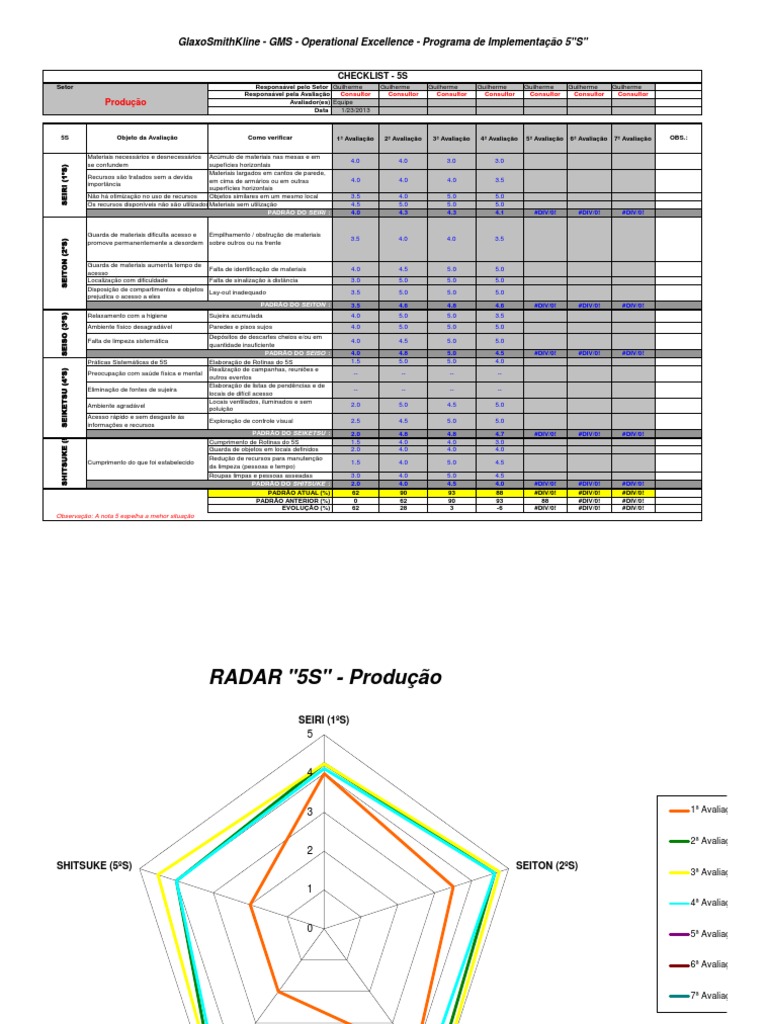 Checklist Radar 5S | PDF | Natureza