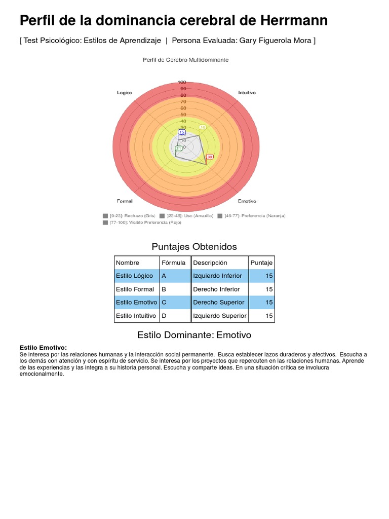 Perfil de Dominancia Cerebral Herrmann | PDF