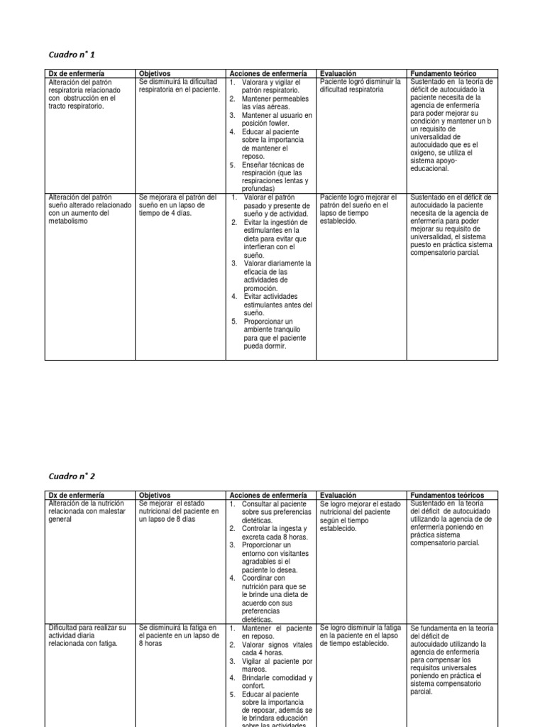 Pae Caso Clinico | PDF | Dormir | Enfermería