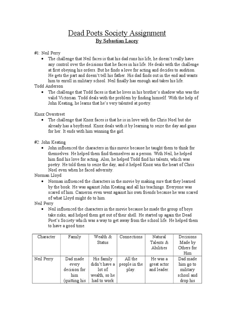 Dead Poets Society Assignment | PDF | Leisure