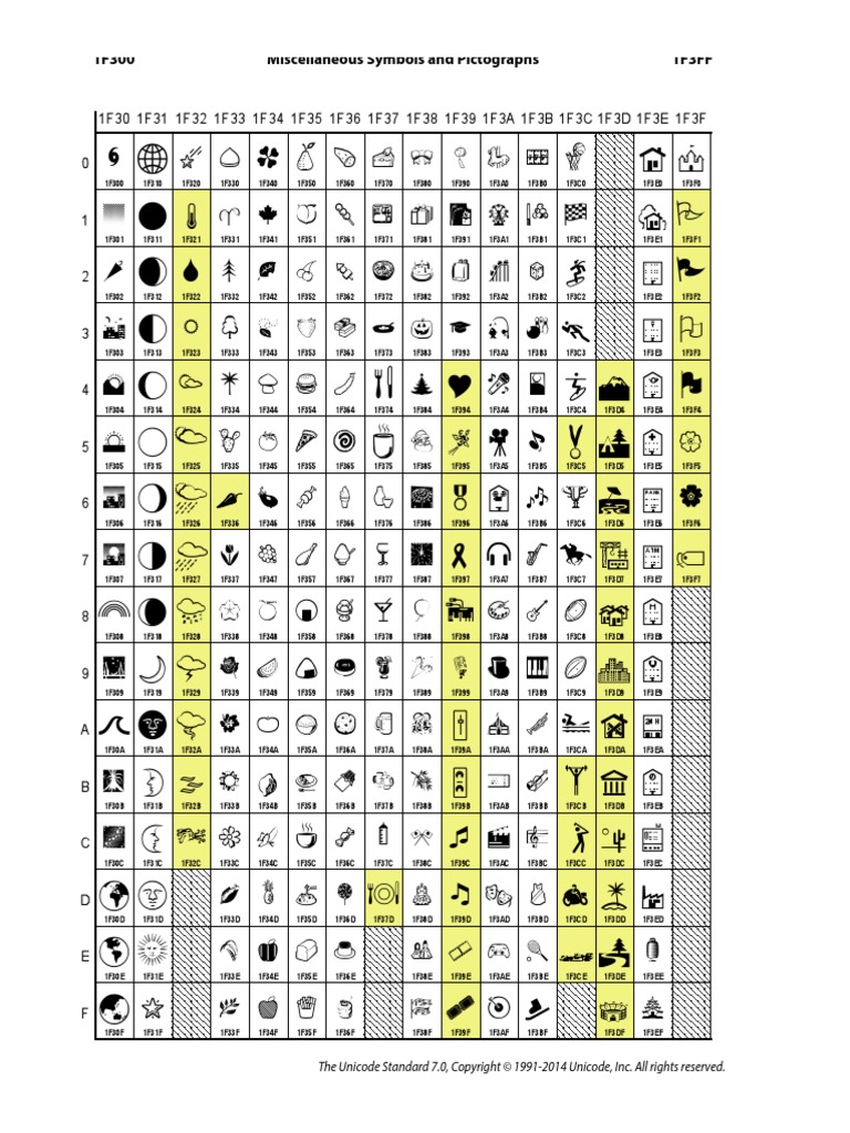 13500 Unicode Symbols Modelli Unicode For Curious Developers Loving