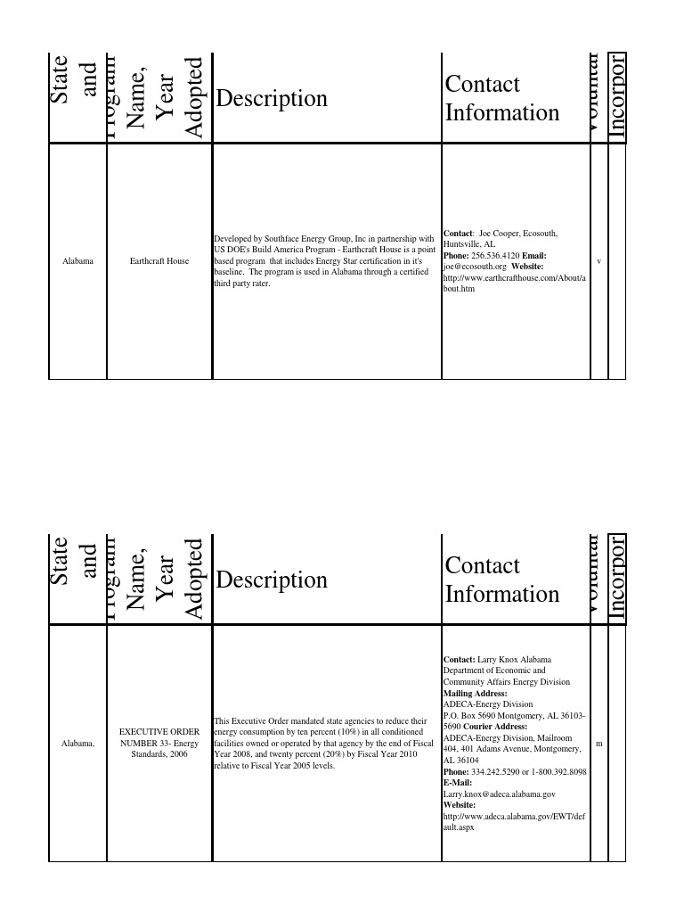 BCAP National Catalog | PDF