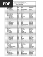 LIIP Companies in Mamplasan, Laguna | PDF | Warehouse | Business Process