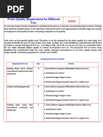 Drinking Water Testing Parameters | PDF