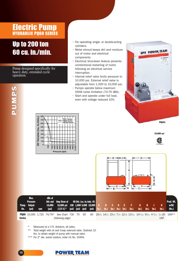 Power Team PQ60 Catalog | PDF
