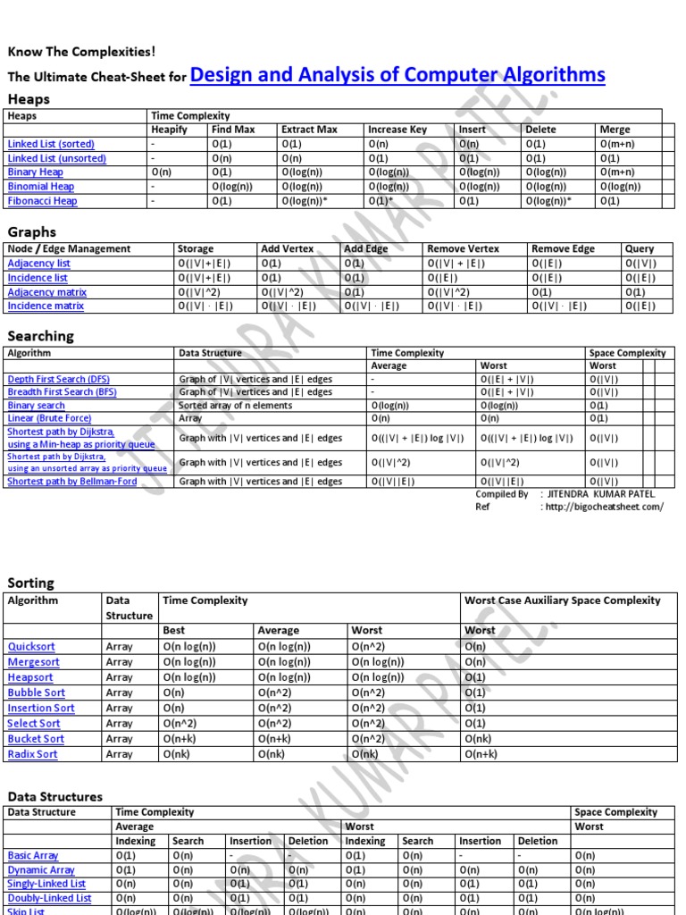 Algorithms Cheatsheet Pdf Array Data Structure Algorithms And 0148