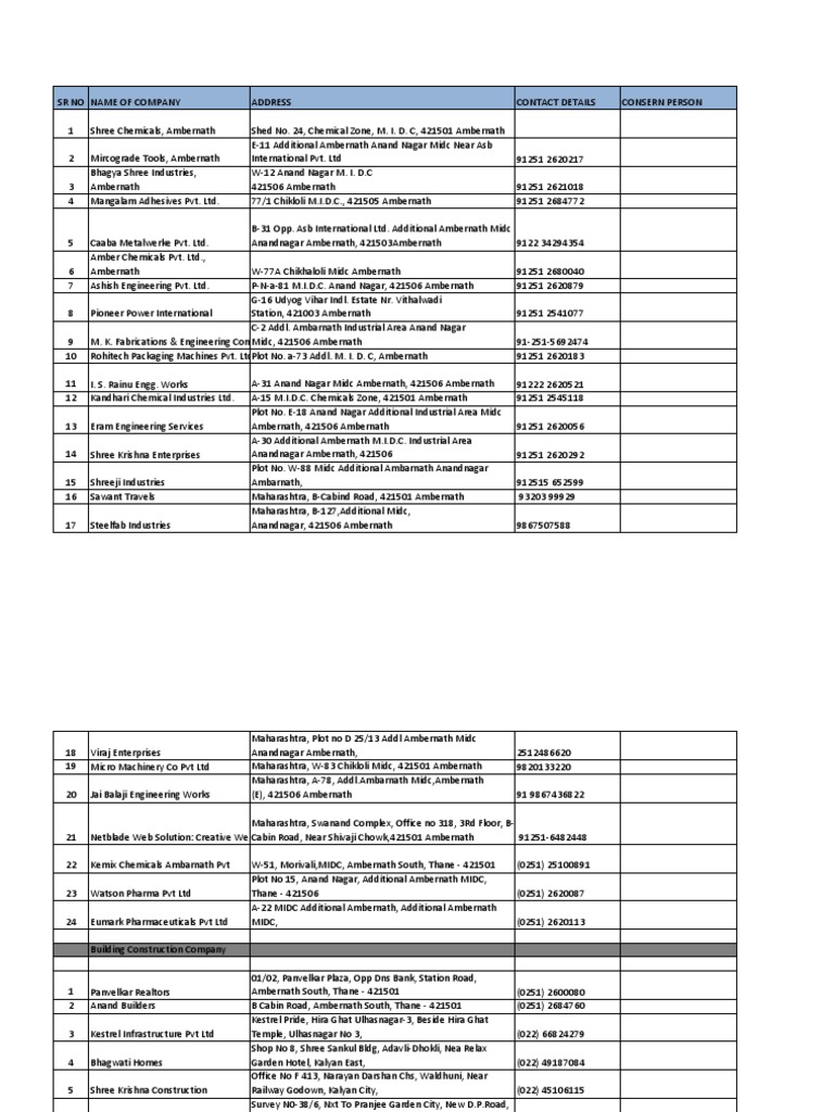 Amber Nath | PDF | Economy Of India | Business