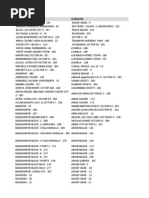 MSEB BU Codes and BU Names | PDF