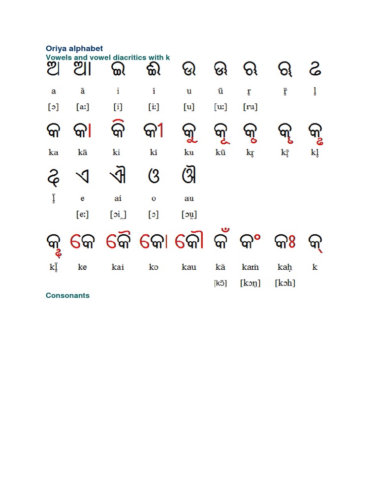 Oriya Alphabet: Vowels, Consonants, and Text | PDF