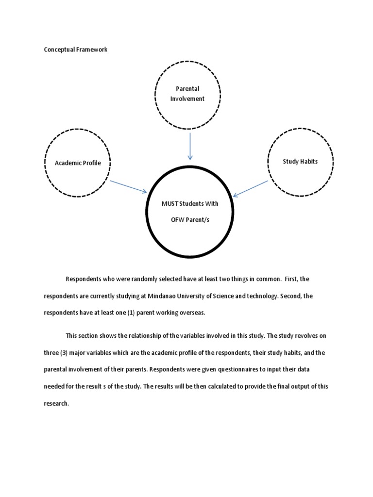 Sample Conceptual Framework | PDF
