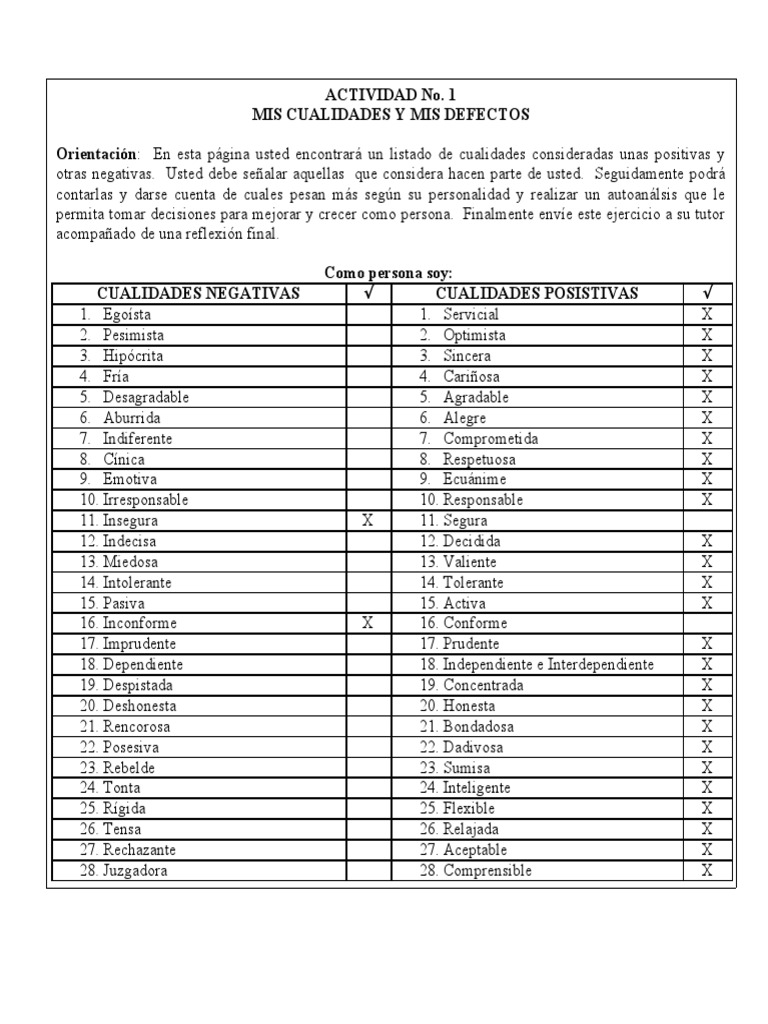 Cualidades y Defectos Personales | PDF