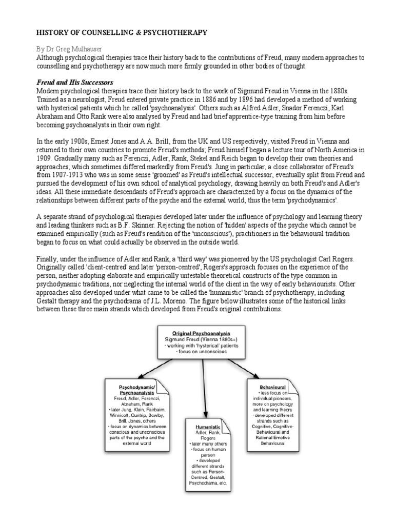 1c. History of Counselling & Psychotherapy | Psychotherapy | Psychoanalysis