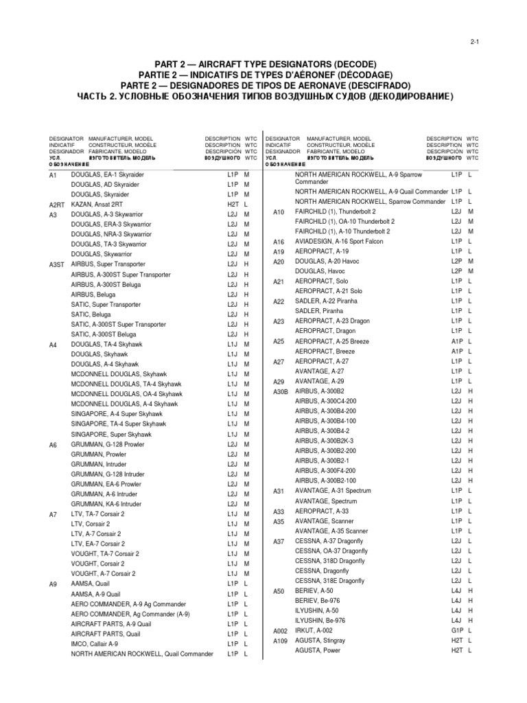 62-00 ICAO+doc+8643+-+Part+2+Aircraft+Type+Designator+ (Decode) It ...