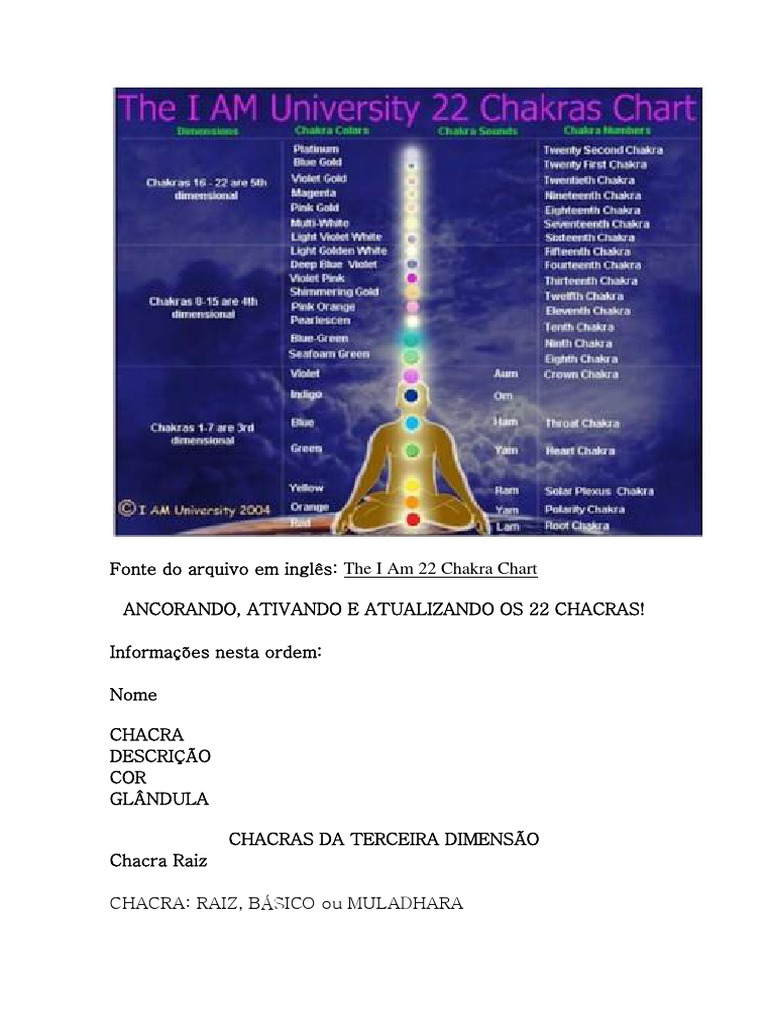 Tabela Dos 22 Chacras | PDF | Chacra | Cor