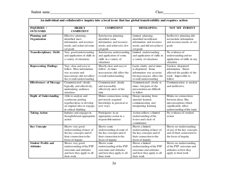 Exhibition Rubric 2010 54 | PDF | Attitude (Psychology) | Concept