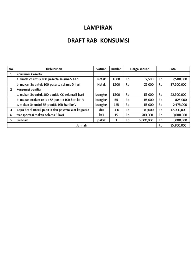 Lampiran Rab Konsumsi | PDF