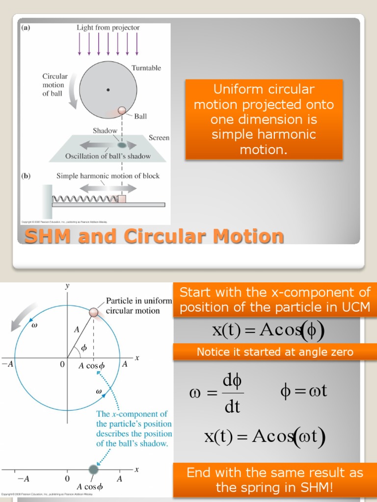 SHM and Circular Motion: Uniform Circular Motion Projected Onto One ...