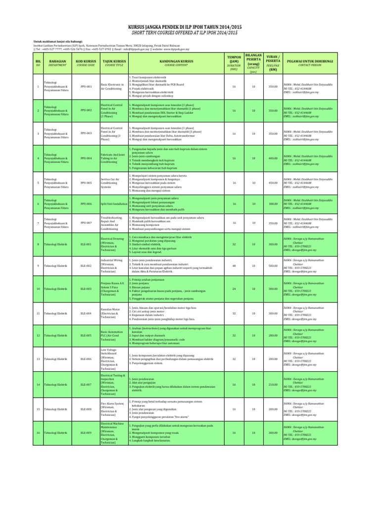 Senarai Kursus Jangka Pendek ILP IPOH | PDF